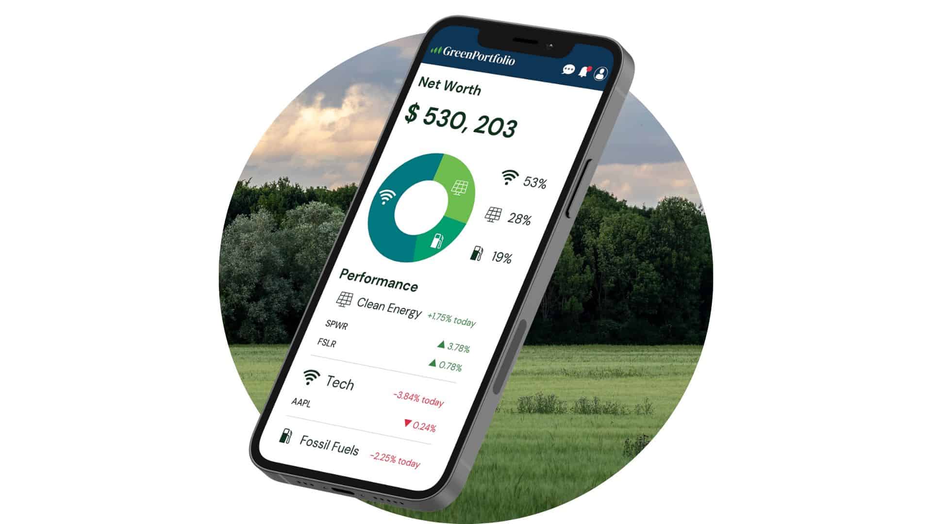 Impact Investing and Sustainable Banking - Know your climate impact ...
